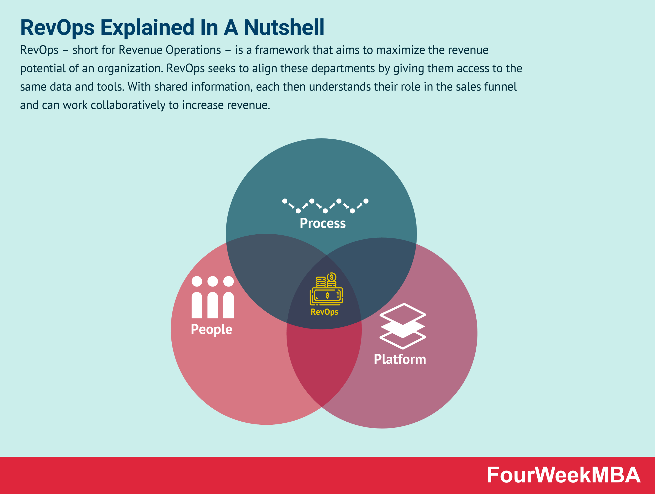 What Is The Alignment Problem? Alignment Problem In A Nutshell - FourWeekMBA