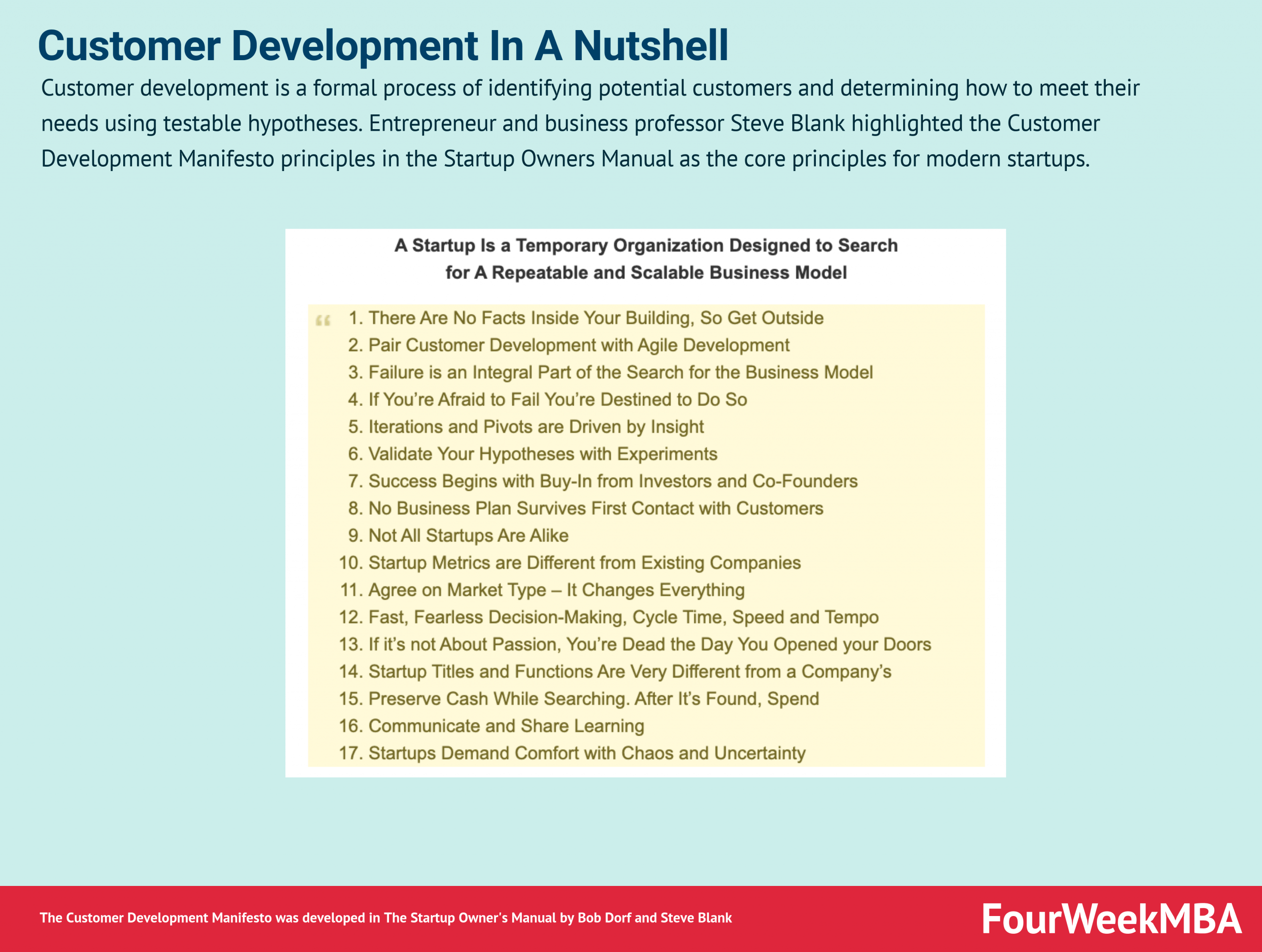 Customer Development In A Nutshell - FourWeekMBA