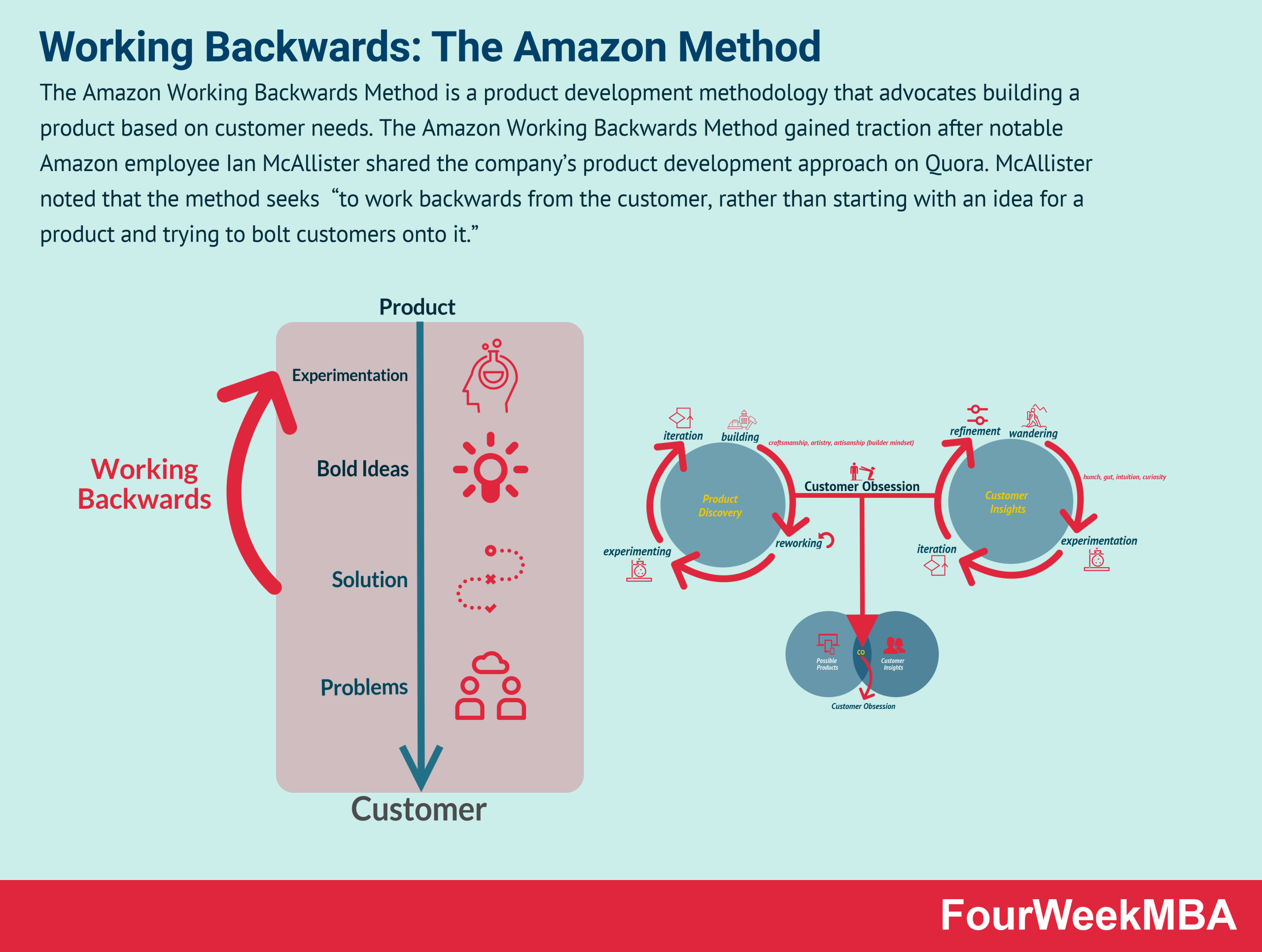 Amazon Organizational Structure In A Nutshell - FourWeekMBA