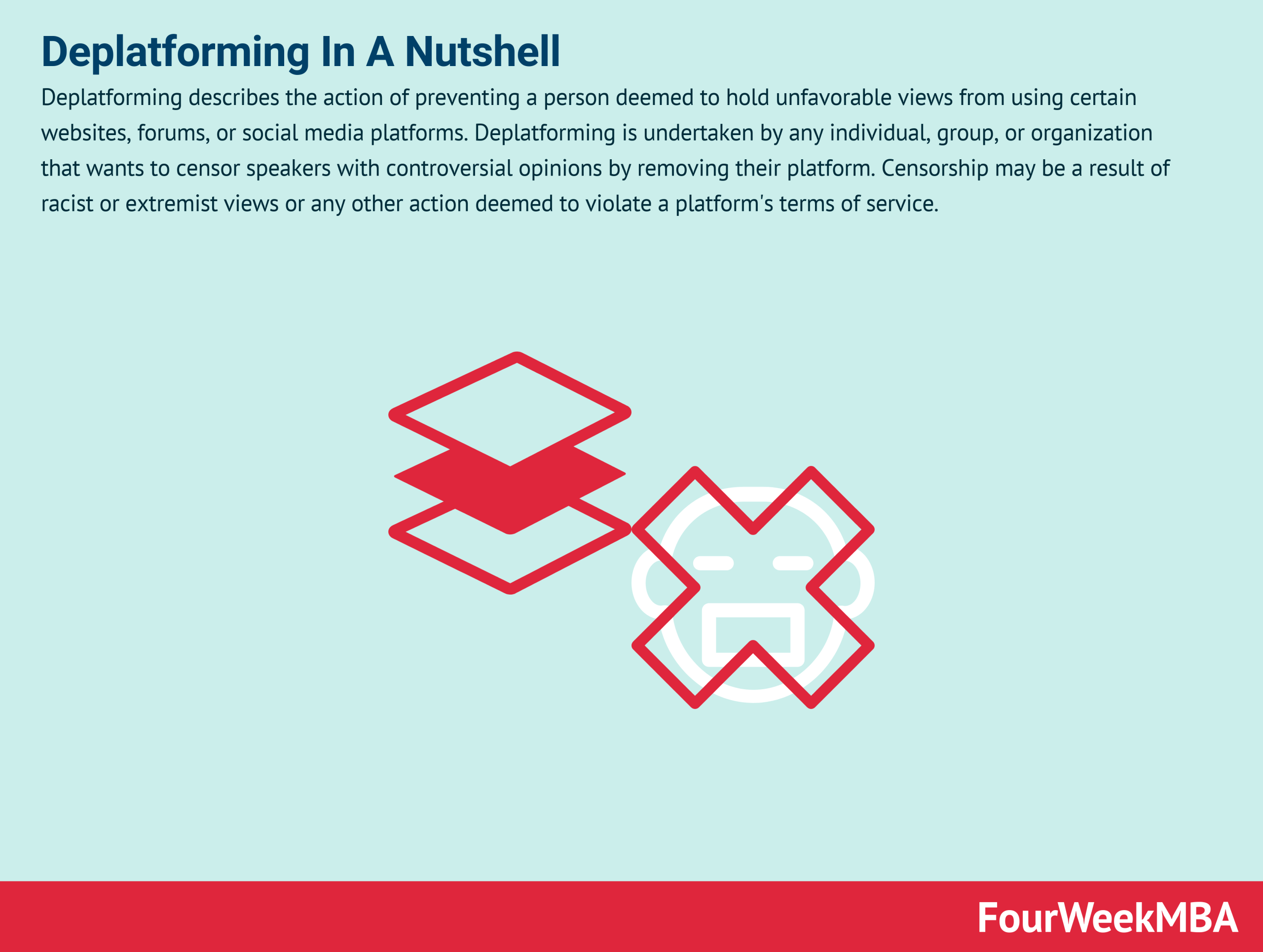 Deplatforming In A Nutshell - FourWeekMBA