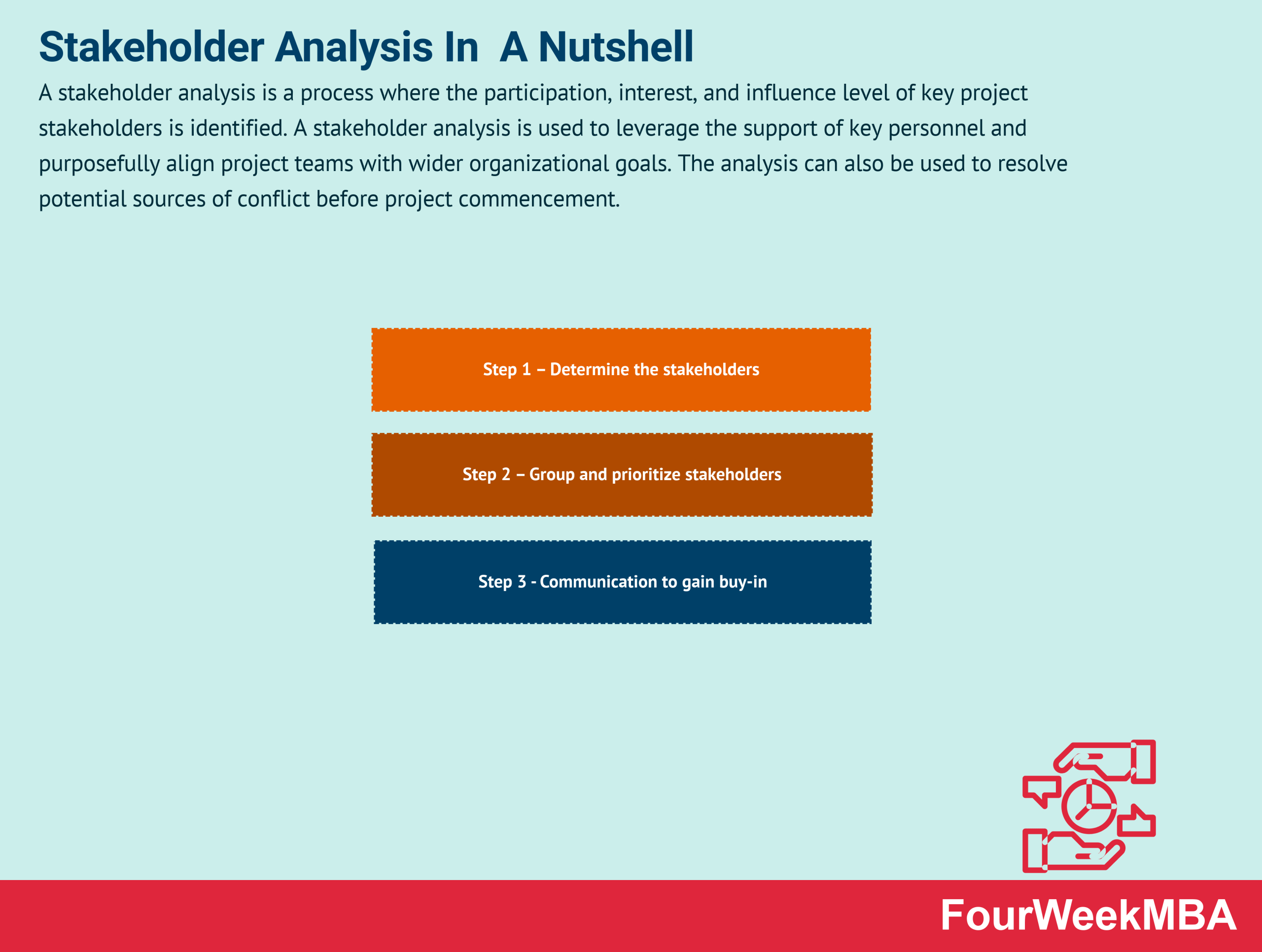 Stakeholder Analysis Steps