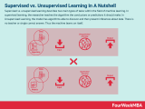 Supervised Vs Unsupervised Learning In A Nutshell Fourweekmba