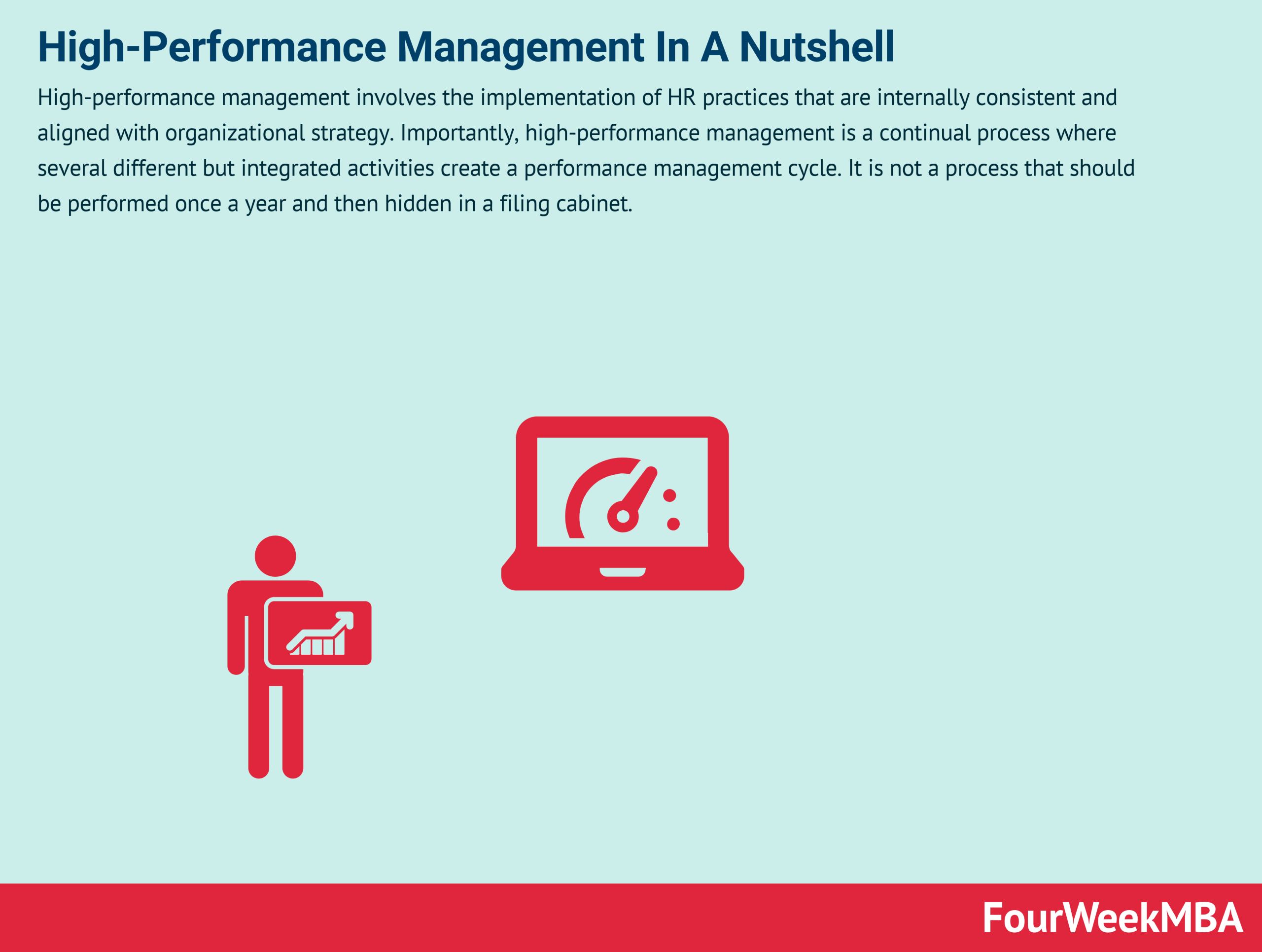 High-Performance Management In A Nutshell - FourWeekMBA