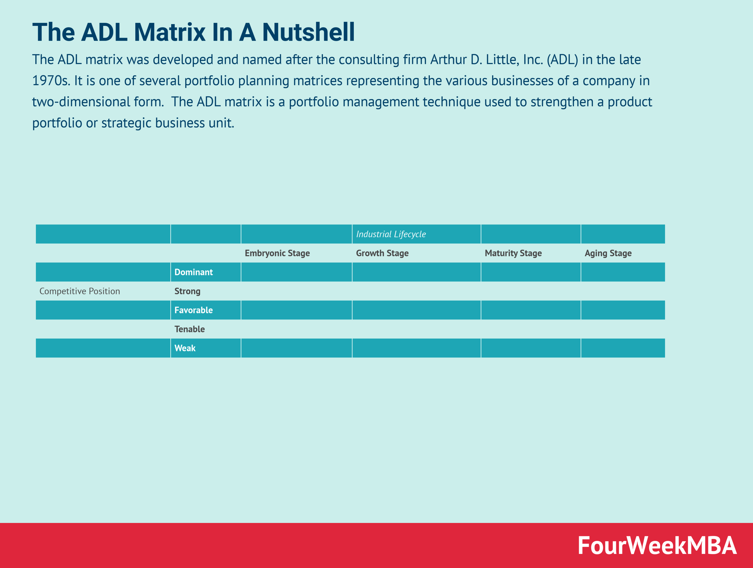 What Is The ADL Matrix? The ADL Matrix In A Nutshell - FourWeekMBA