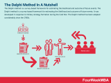 The Delphi Method A Powerful Tool For Consensus Building And
