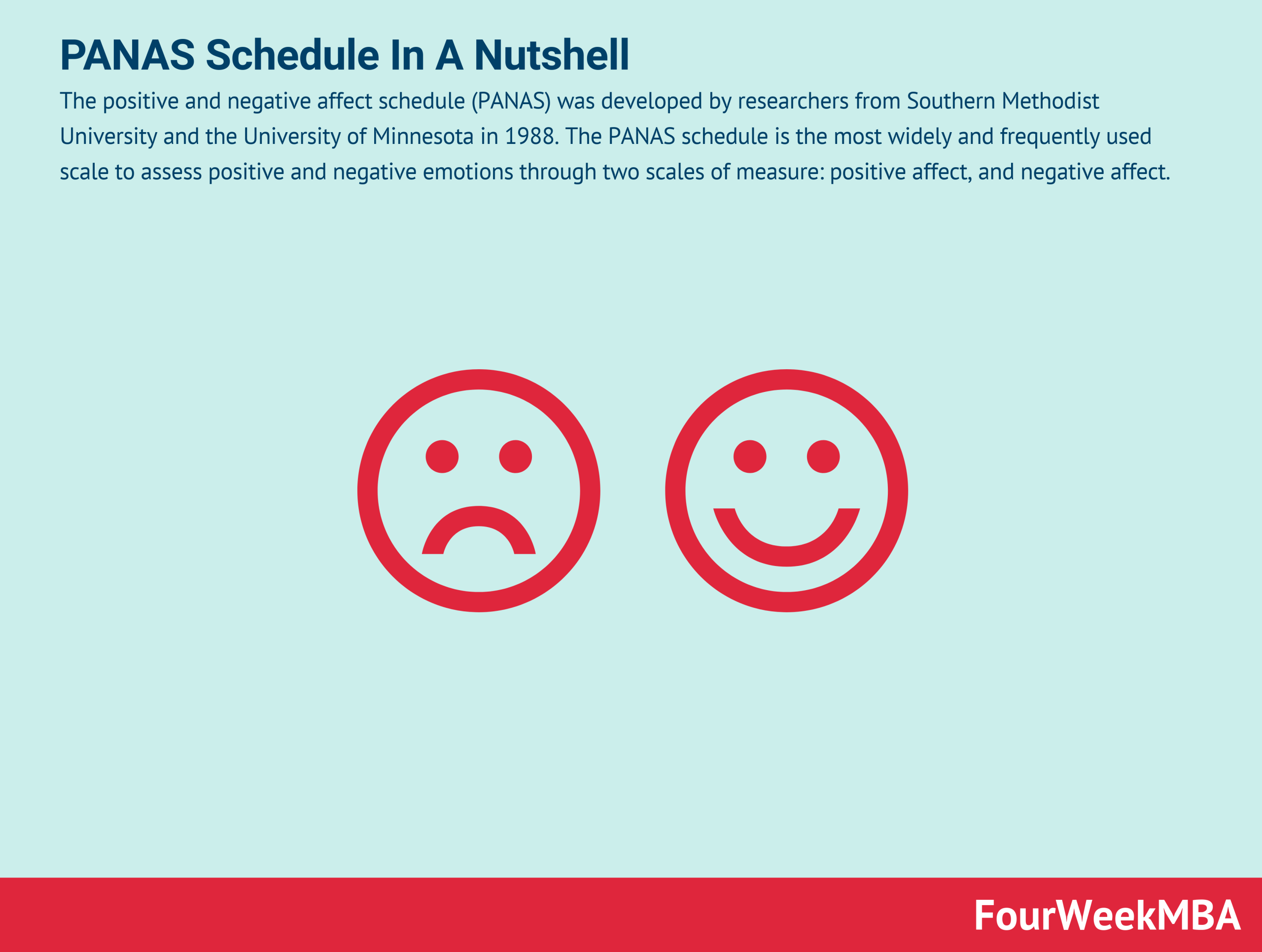 What Is PANAS Schedule? PANAS Schedule In A Nutshell - FourWeekMBA