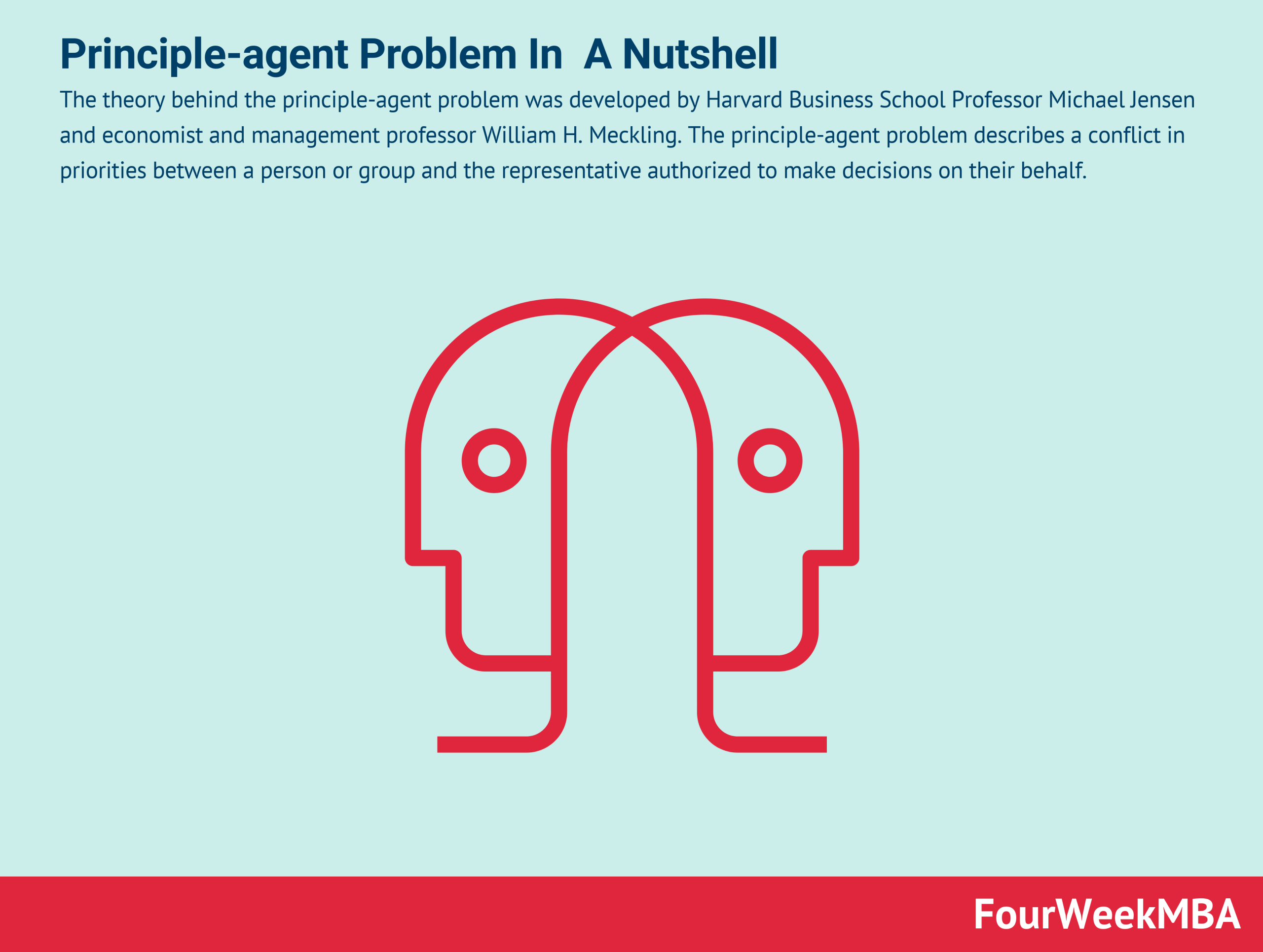 What Is The Principle-Agent Problem? Principle-agent Problem In A ...