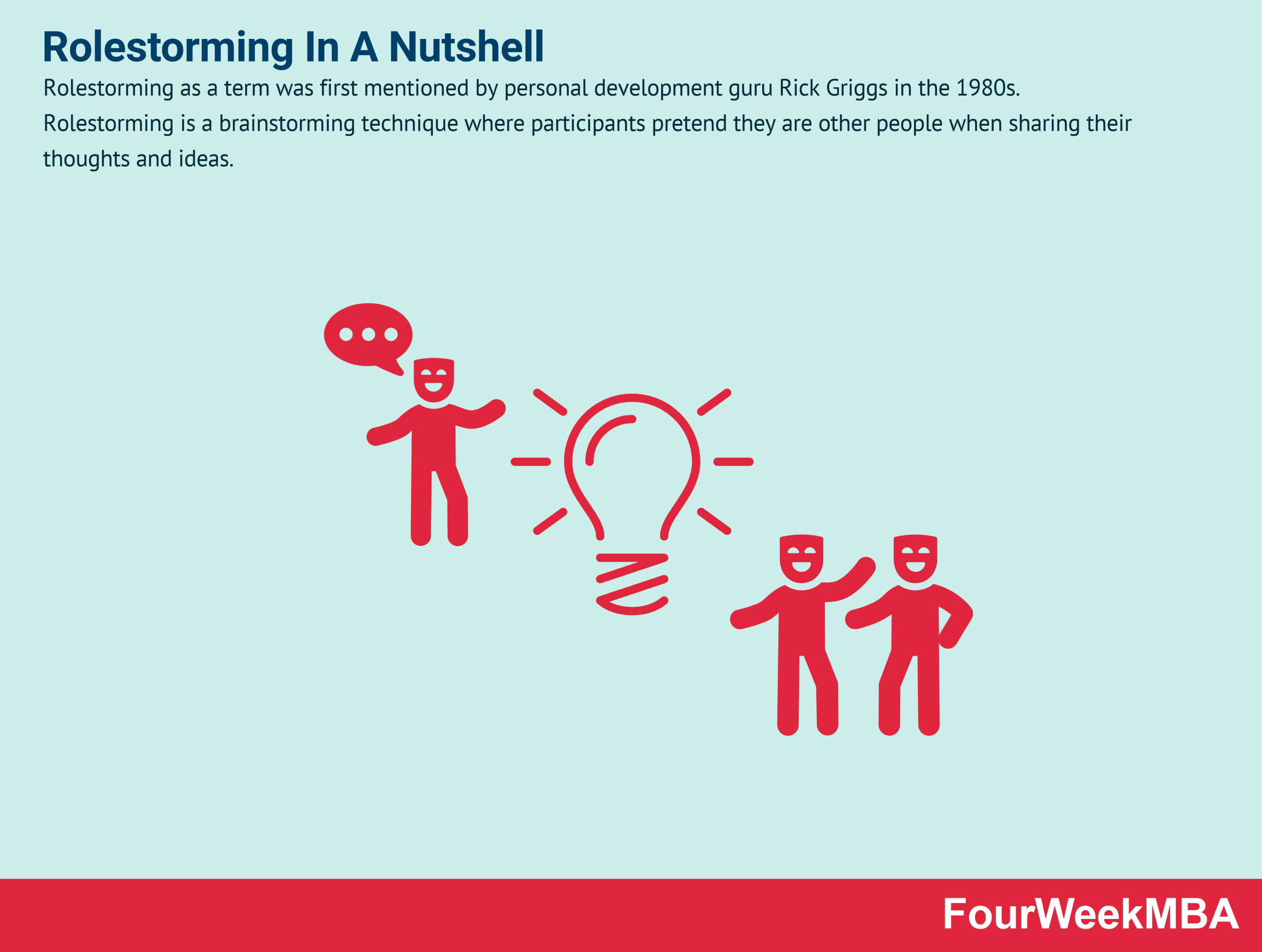 Brainstorming Examples - FourWeekMBA