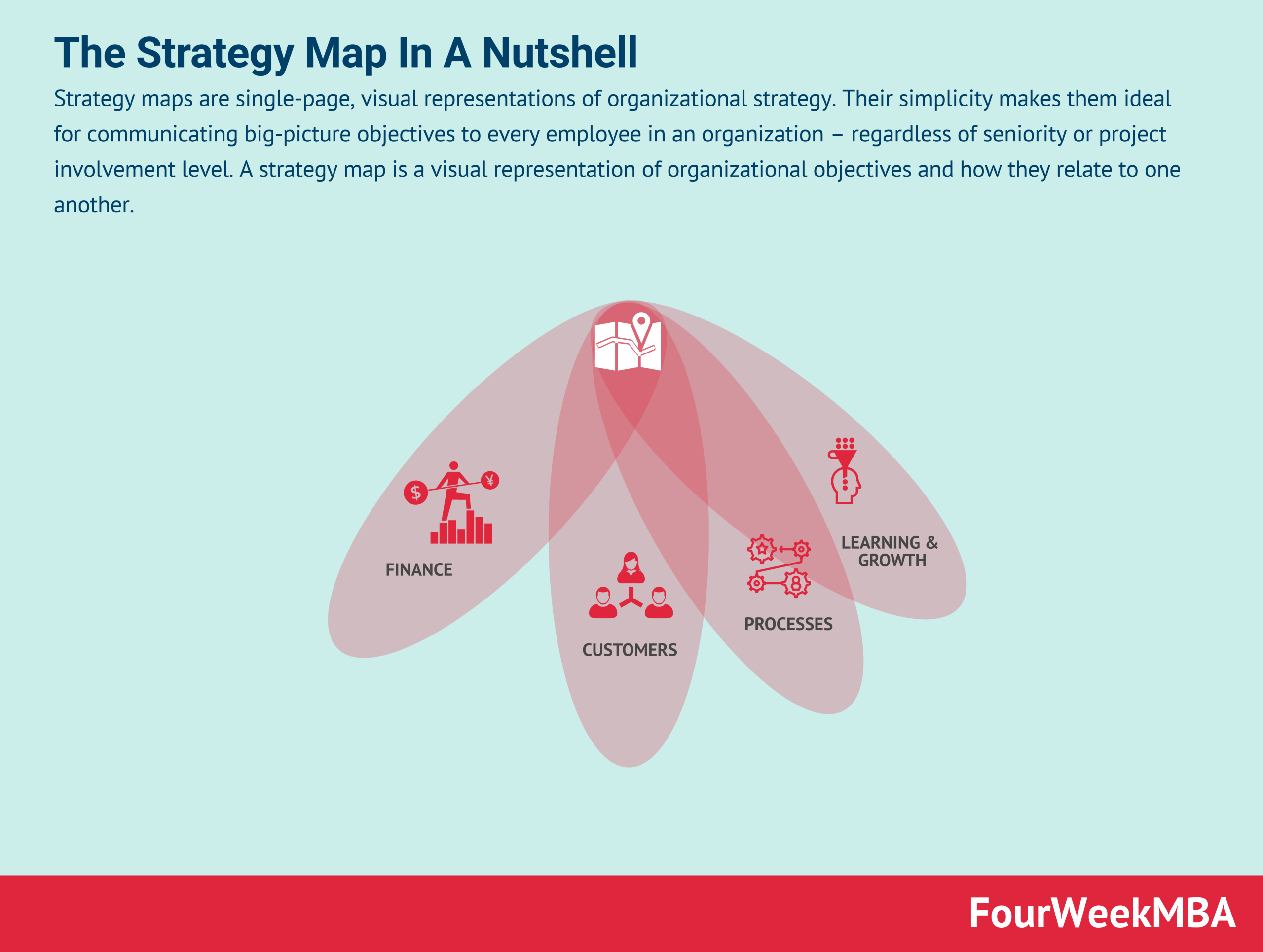 What Is A Strategy Map? The Strategy Map In A Nutshell - FourWeekMBA