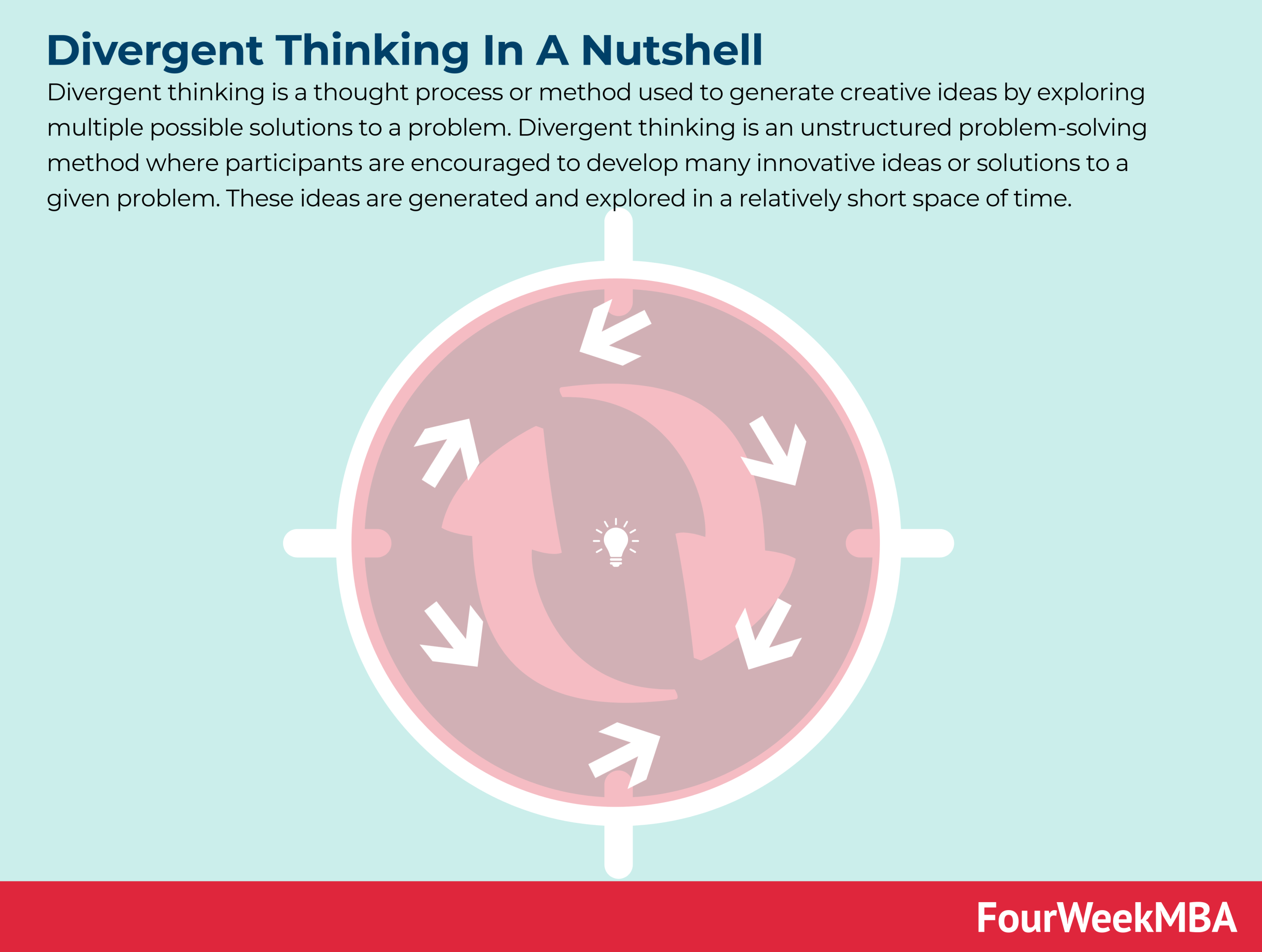 What Is Evidence-based Management? Evidence-based Management In A ...