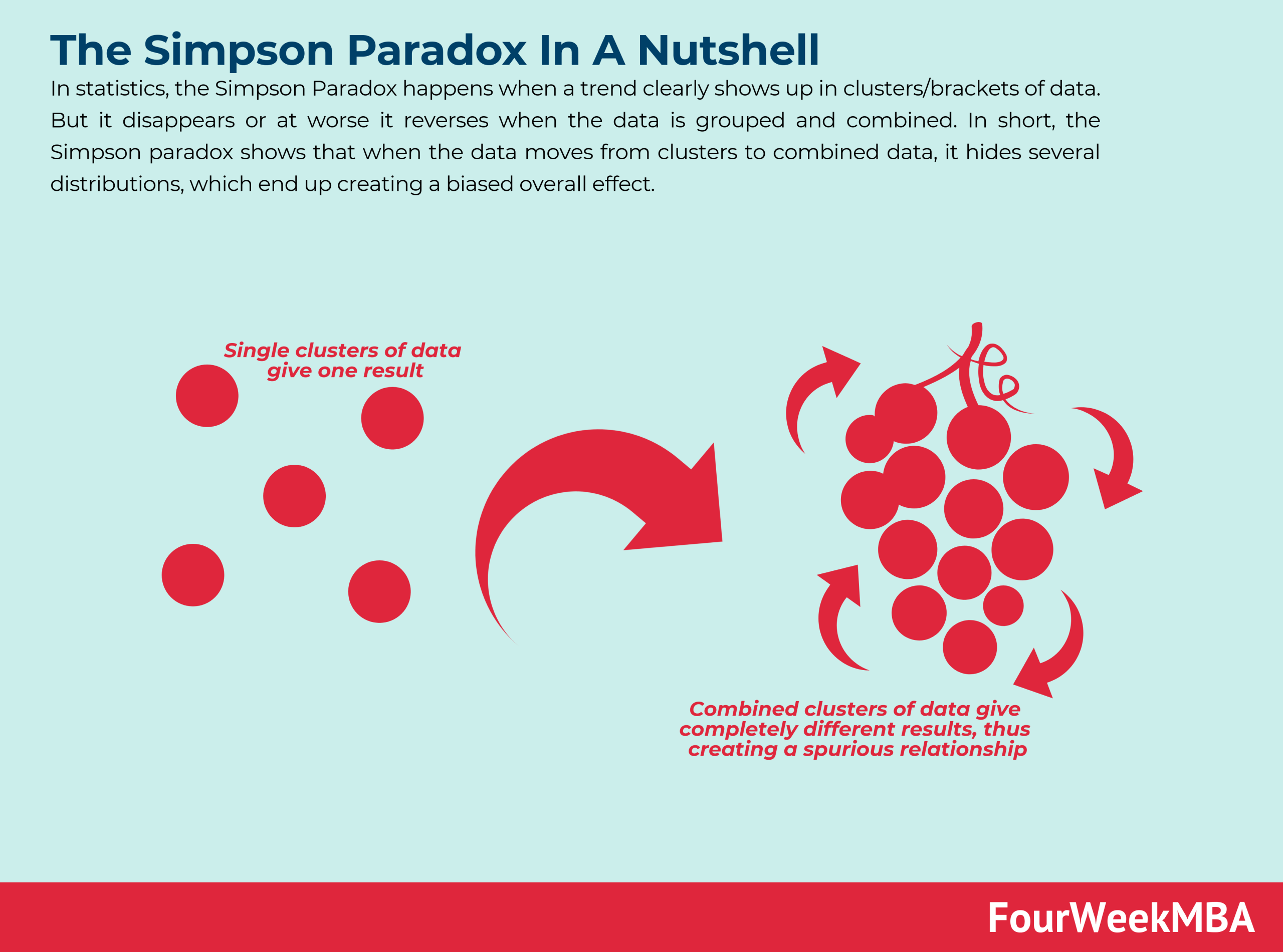 What Is A Fat-tailed distribution And Why It Matters In Business ...