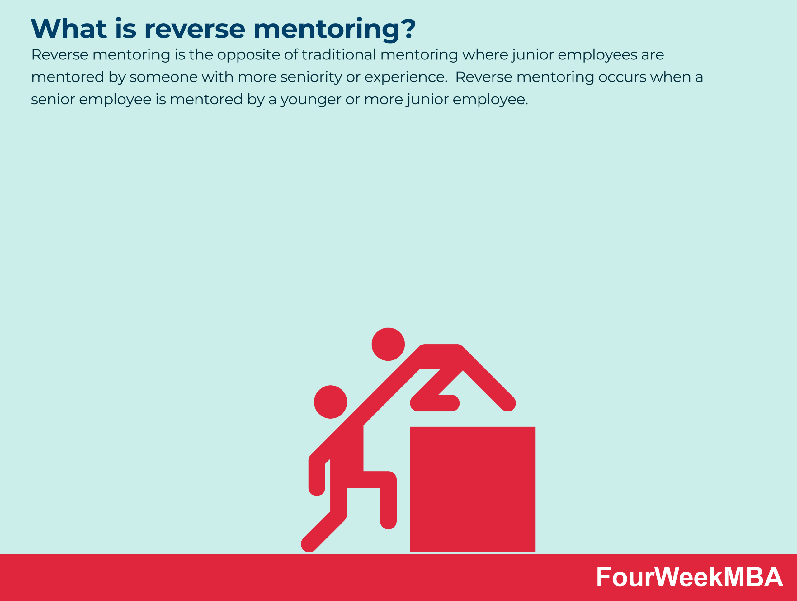 What is reverse mentoring? - FourWeekMBA