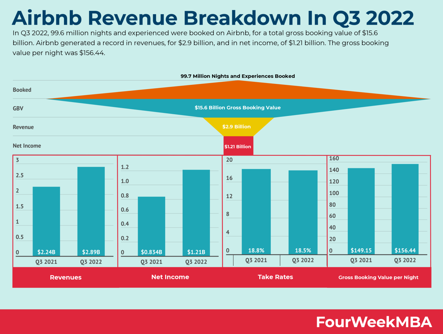 How Much Does Airbnb Take From Hosts how-much-does-airbnb-take-from-hosts