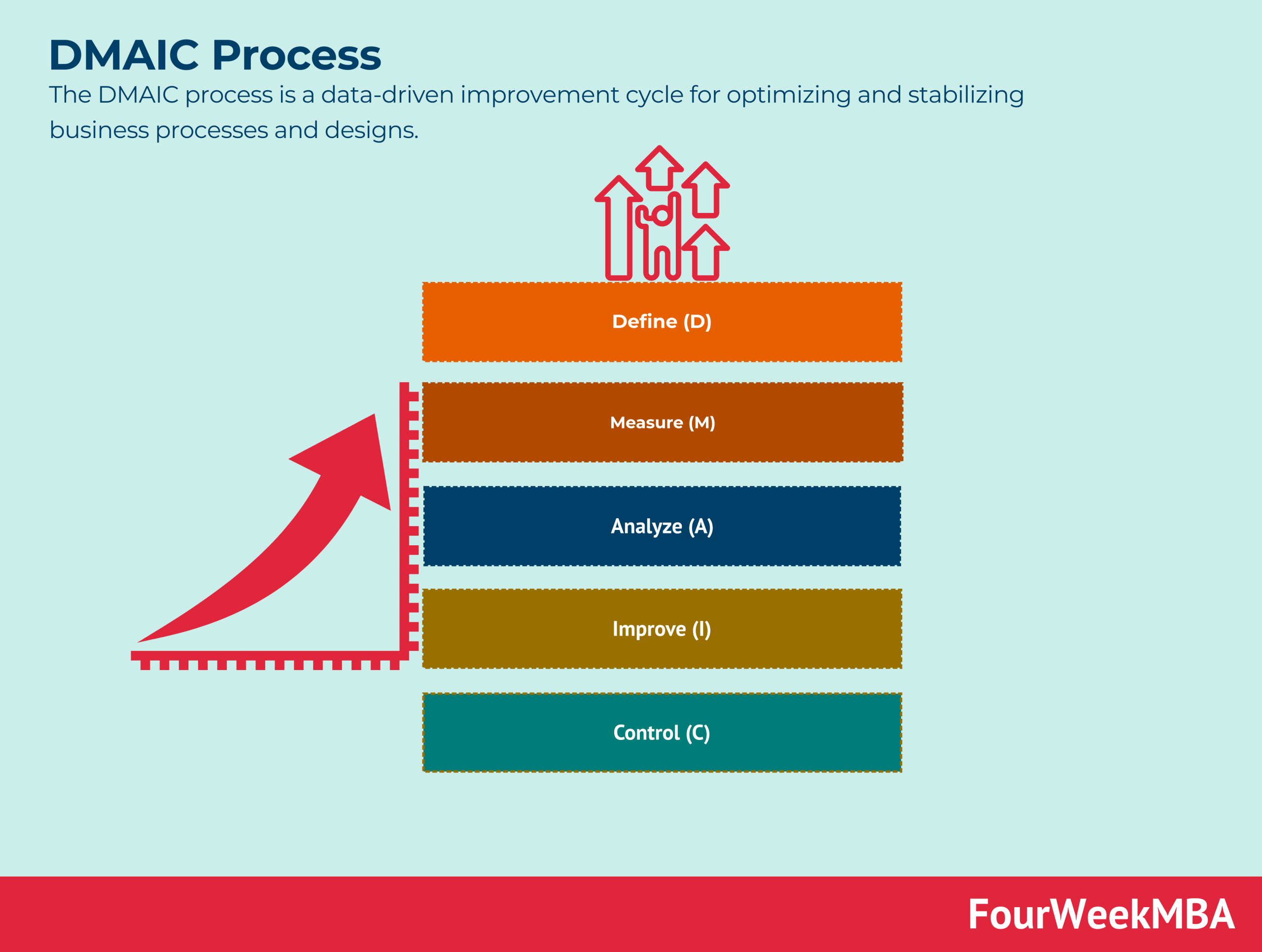 What Is The GRPI Model? The GRPI Model In A Nutshell - FourWeekMBA