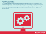 Pair Programming Fourweekmba