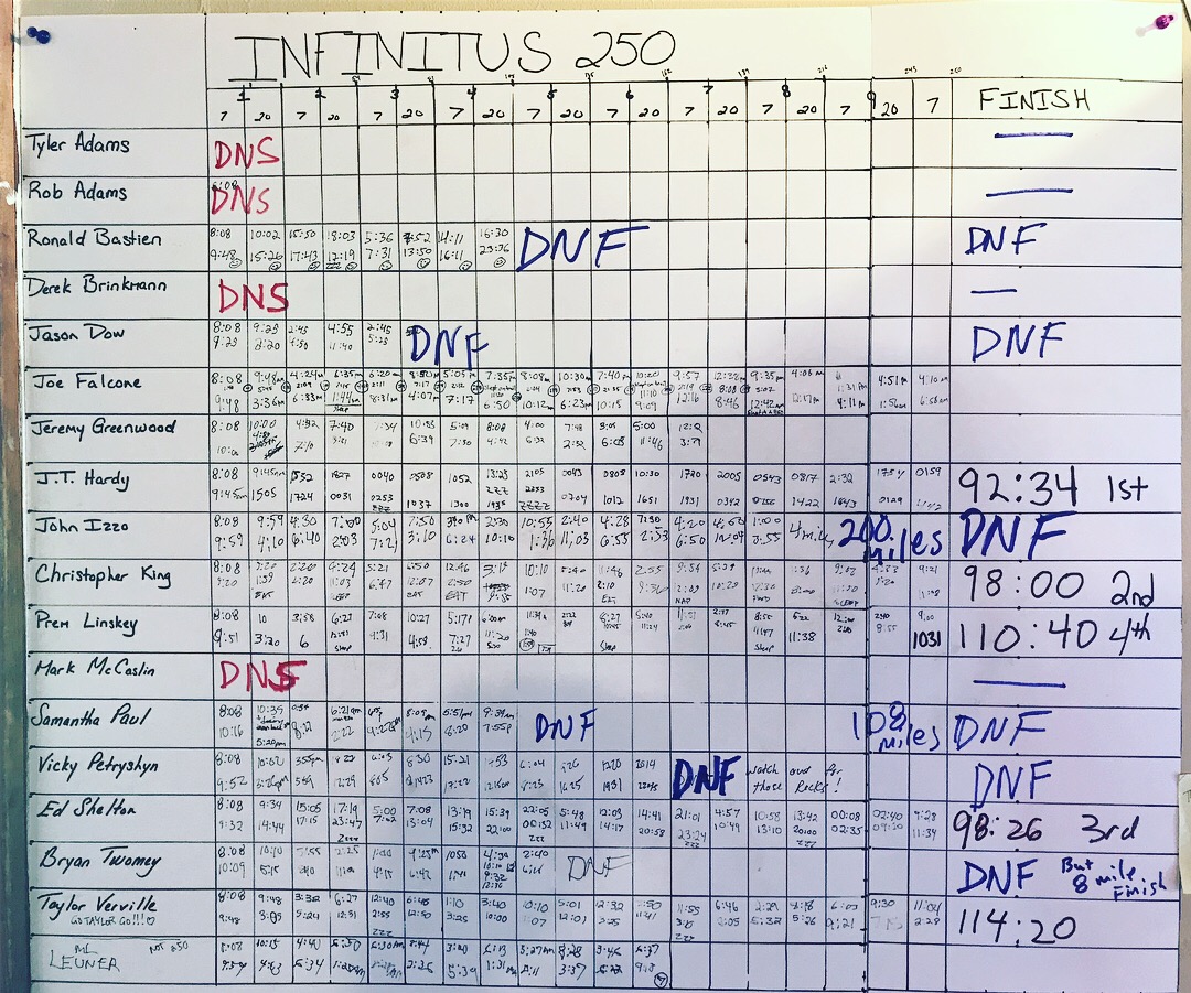 Infinitus 250 Miler – 2018 – Fox-Runner