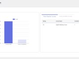 Fox Lms Analytics Fox Lms