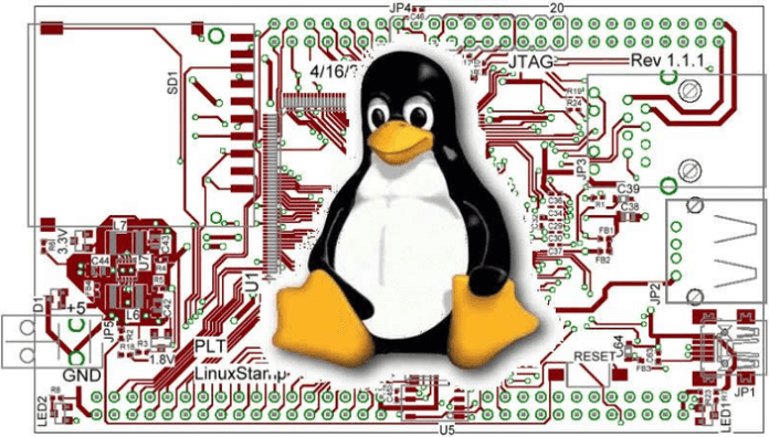 Commands To Check Hardware Information In Linux FoxuTech commands-to-check-hardware-information-in-linux-foxutech