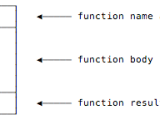 Recursion Visualizing Unwinding Functional Programming Simplified