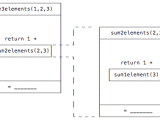 Recursion Visualizing Unwinding Functional Programming Simplified