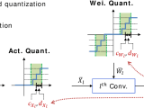 A Manual Implementation Of Quantization In Pytorch Single Layer Hexo