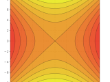 Contour Plots Lua Graphics Toolkit 1 0 Documentation