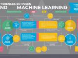 Decoding Ai And Machine Learning Key Differences Explained