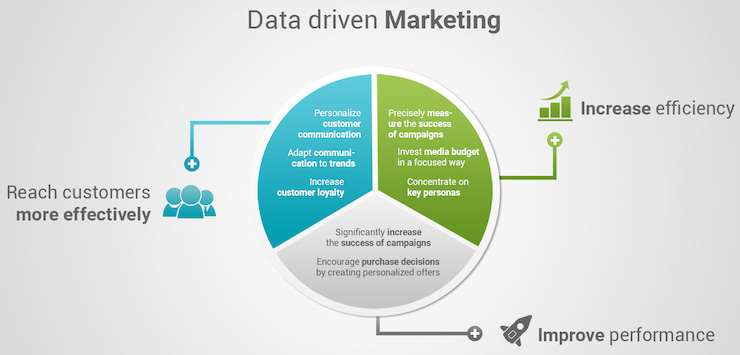 Quels enjeux pour le data marketing 15 ans après ? – FredCavazza.net