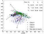 Naive Bayes Classifier