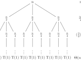 4 4 The Recursion Tree Method For Solving Recurrences Introduction To