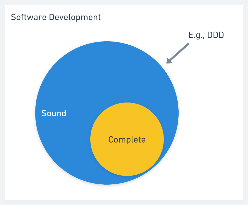 Sound & Complete – fredrkl