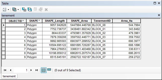 attribute - GIS Tutorial