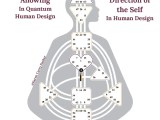 Human Design Gate 2 Explained