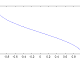 Freemat Acos Inverse Trigonometric Arccosine Function