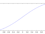 Freemat Atan Inverse Trigonometric Arctangent Function