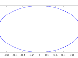 Freemat Exp Exponential Function