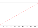 Freemat Loglog Log Log Plot Function