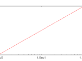 Freemat Loglog Log Log Plot Function