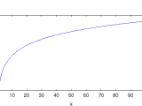 Freemat Log Natural Logarithm Function