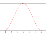 Freemat Plot Plot Function