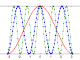 Freemat Plot Plot Function