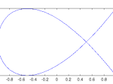 Freemat Plot Plot Function