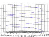 Freemat Plot3 Plot 3d Function