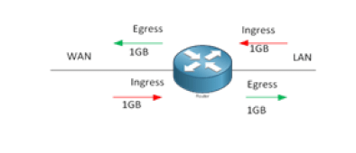 Where to apply ACL? ingress vs egress - Free Network
