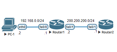 NAT Configuration on Cisco Routers (Static, Dynamic and NAT Overload ...