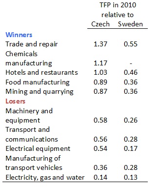 Decomposition of Economic Growth in Belarus • FREE NETWORK