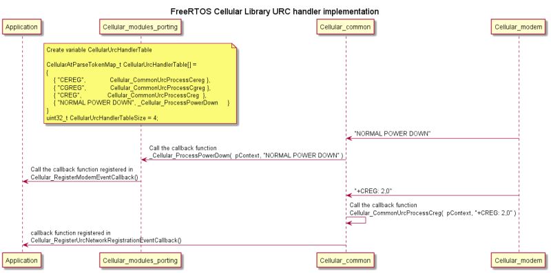 Github Freertos Freertos Cellular Interface Freertos Cellular - Premium Ocean Wallpaper Gallery - 4K