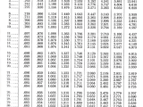 Appendix Random Number Table