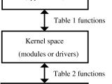 Linux Device Drivers For Beginners Pdf Islameasysite