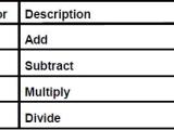 Arithmetic Operators Sql Tutorial